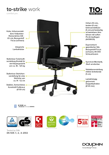 Ergonomischer Burostuhl Testsieger Stiftung Warentest