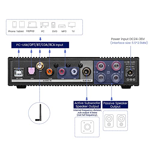 AIYIMA D03 Bluetooth 5.0 Stereo HiFi Verstärker mit 150W x 2, 24Bit ...